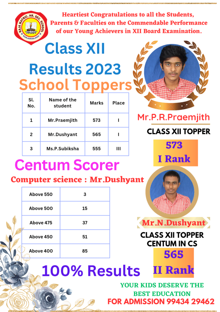 Grade 12 Results - ( 2022-2023 ) - Raja Matric Higher Secondary School